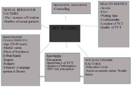 Biomedical Open Access Journal For Medical and Clinical Research ...