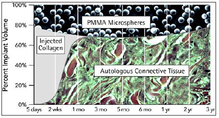 Biomedical Open Access Journal For Medical and Clinical Research ...