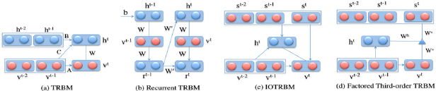 Biomedical Open Access Journal For Medical and Clinical Research ...