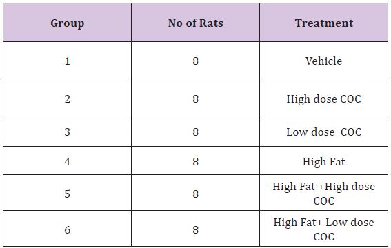 Biomedical Open Access Journal For Medical and Clinical Research ...
