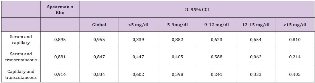 Biomedical Open Access Journal For Medical and Clinical Research ...