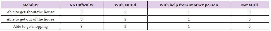 Table 1: Preoperative mobility scores (0-9).