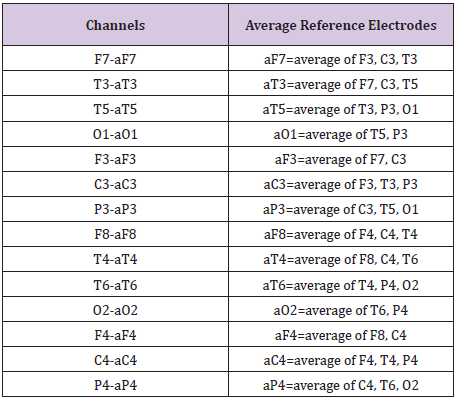 Modified Average Reference Montage