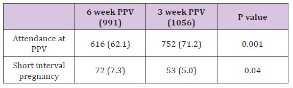 Journals on Obstetrics and Gynecology – Biomedical Journal of ...