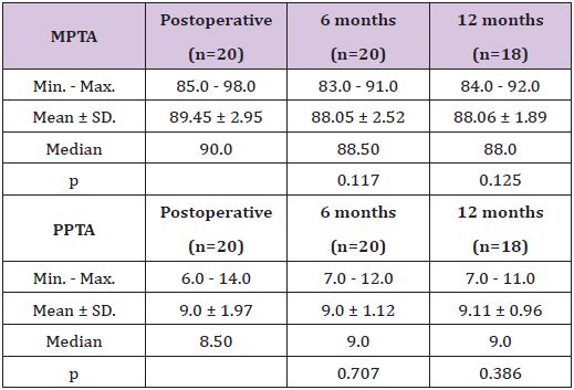 Biomedical Open Access Journal For Medical and Clinical Research ...