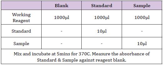 Biomedical Open Access Journal For Medical and Clinical Research ...