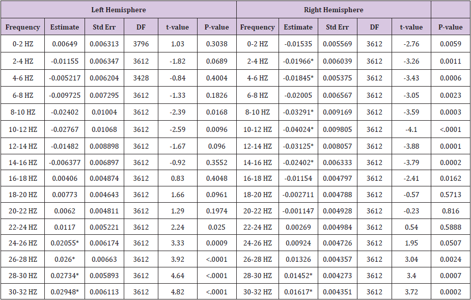 Baseline Difference Control