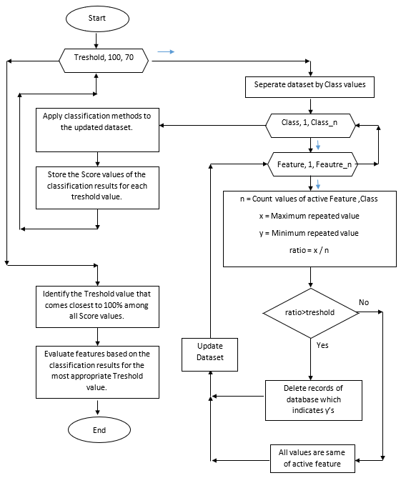 Diagnosis of Erythemato-Squamous Skin Diseases by Machine Learning ...