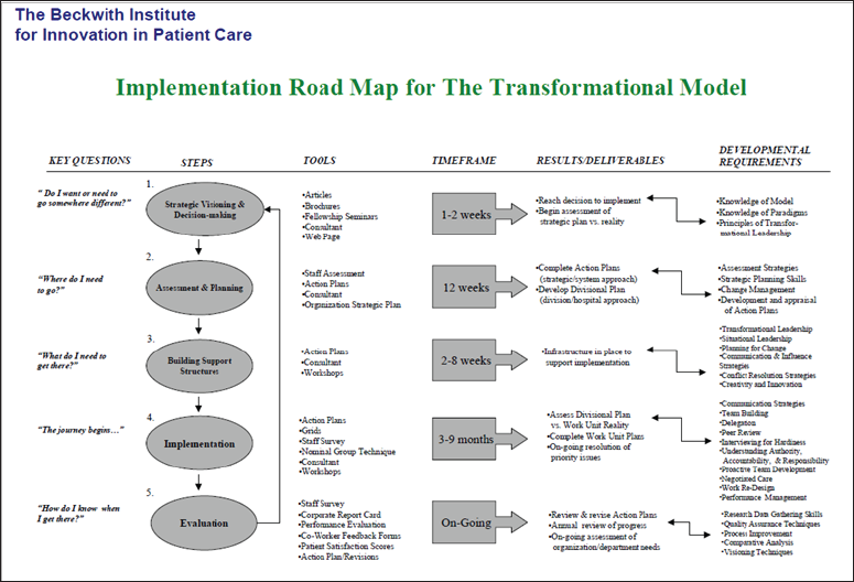 Click here to view Large Appendix 1