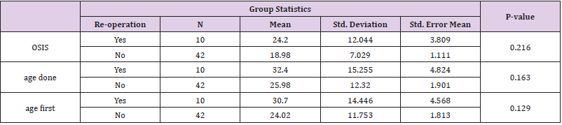 Arthroscopic Soft Tissue Stabilization as a Primary Procedure for ...